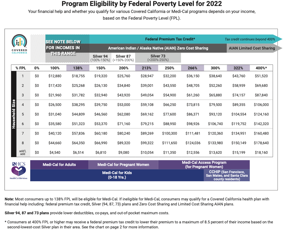 Medicare Income Limits 2021 Chart