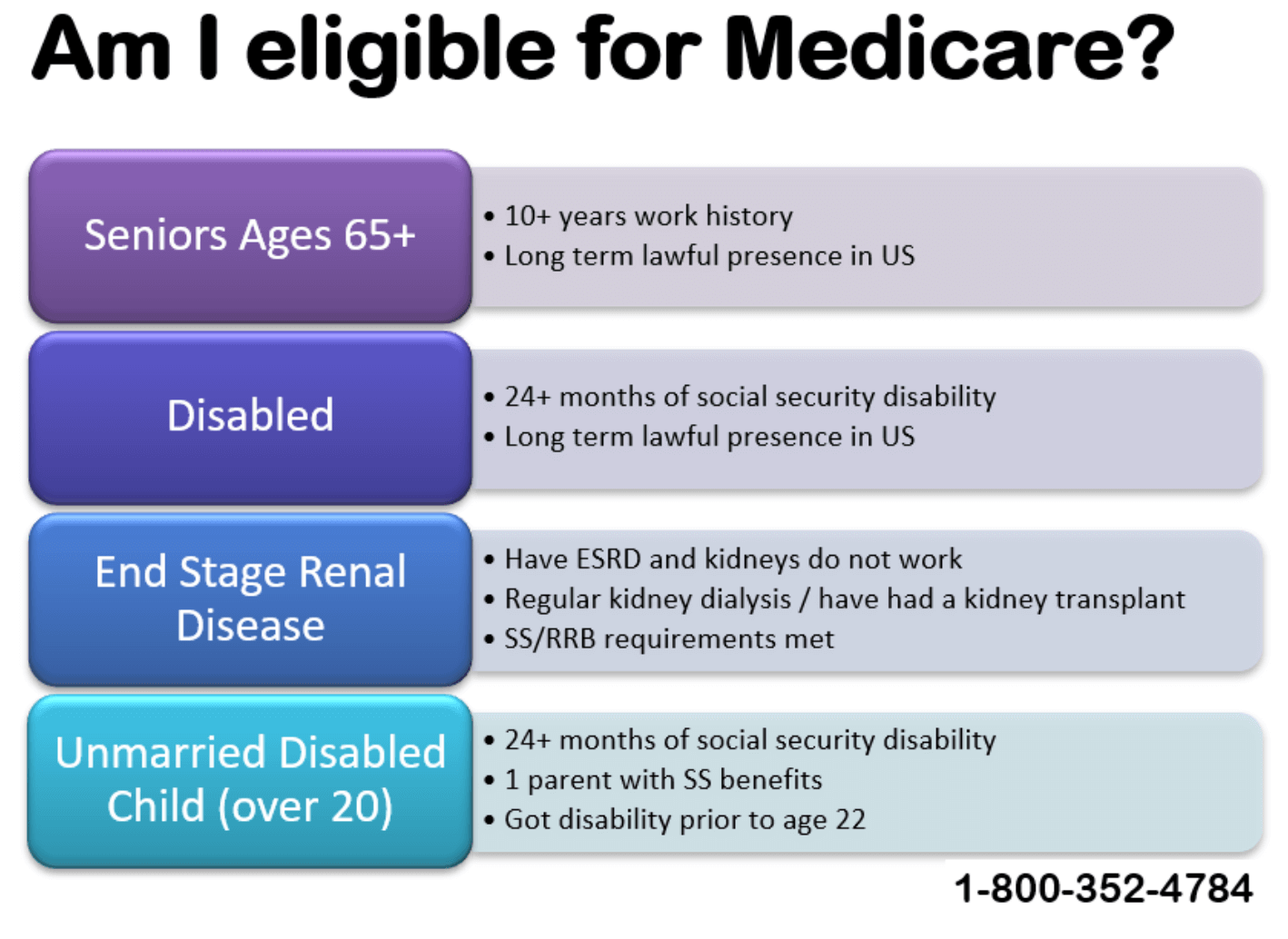 When Am I Eligible For Medicare Insurance 
